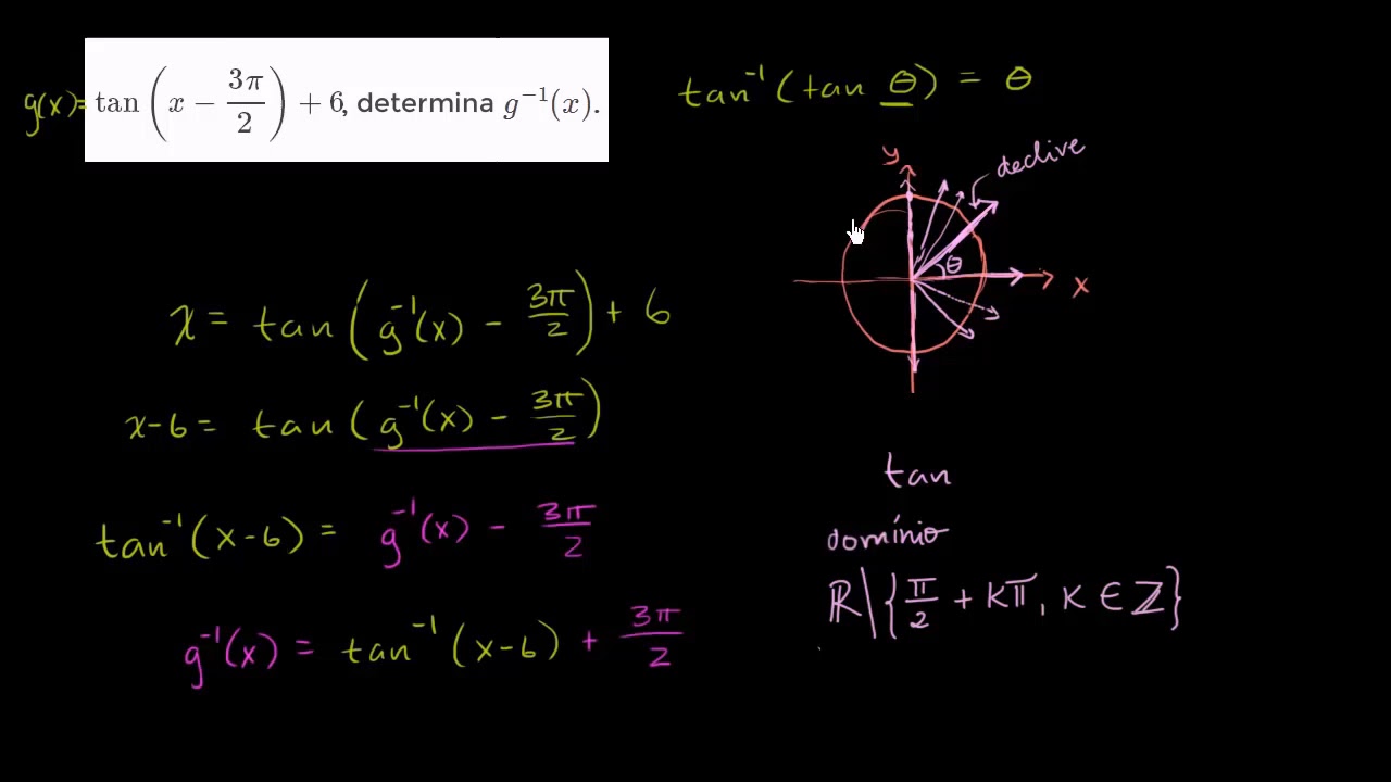 Domínio e contradomínio da função inversa da tangente - Khan Academy em ...