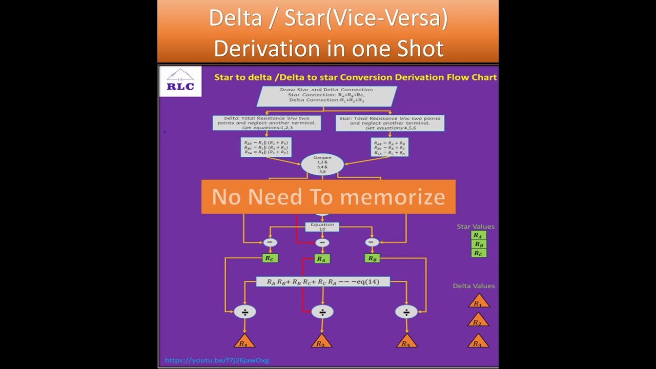 Derivation of Delta to Star & Star to Delta conversion | Simple & easy ...
