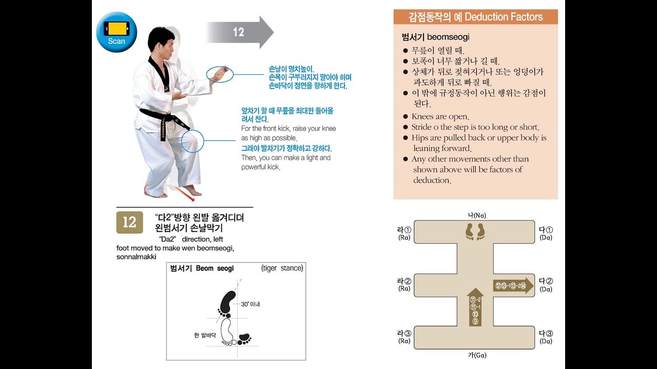 THE EXPLANATION OF OFFICIAL TAEKWONDO POOMSAE 2 taegeuk8 04,05 - YouTube
