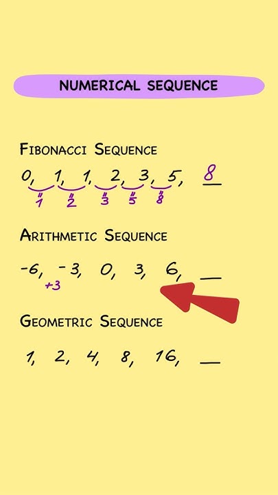 Main Numerical Sequences | Definitions and Examples #sequence # ...