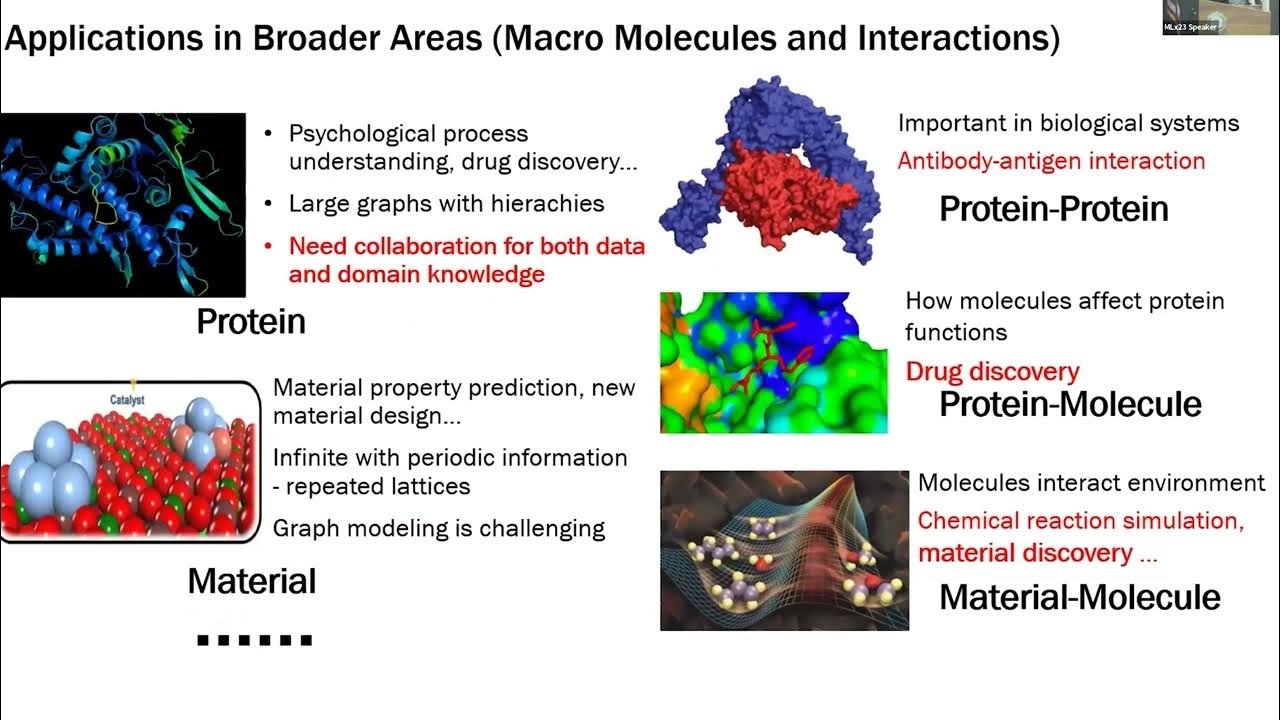 MLX 2023 | Yi Liu Lecture - YouTube