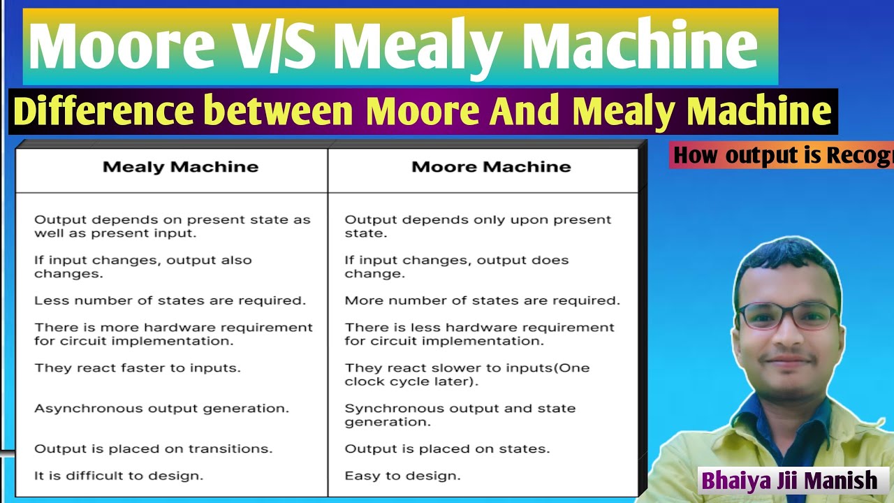 lec 40 | Difference between Mealy and Moore Machine in Hindi | All imp points - YouTube