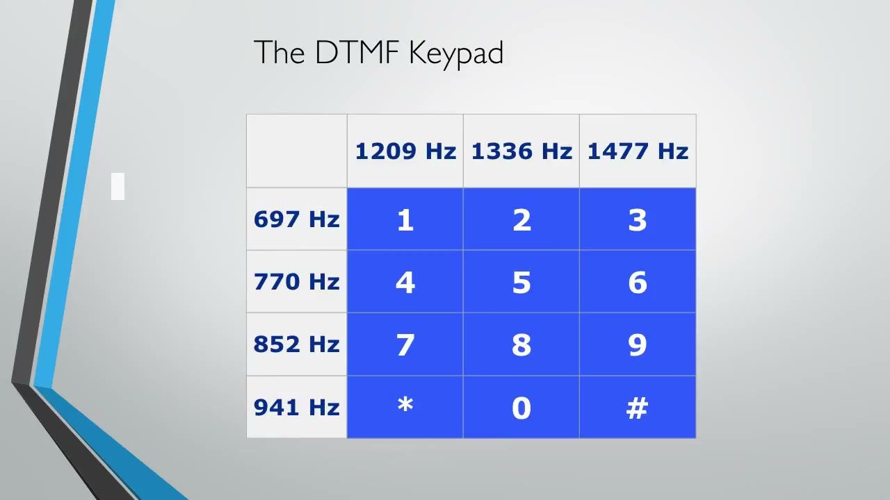 DTMF - YouTube