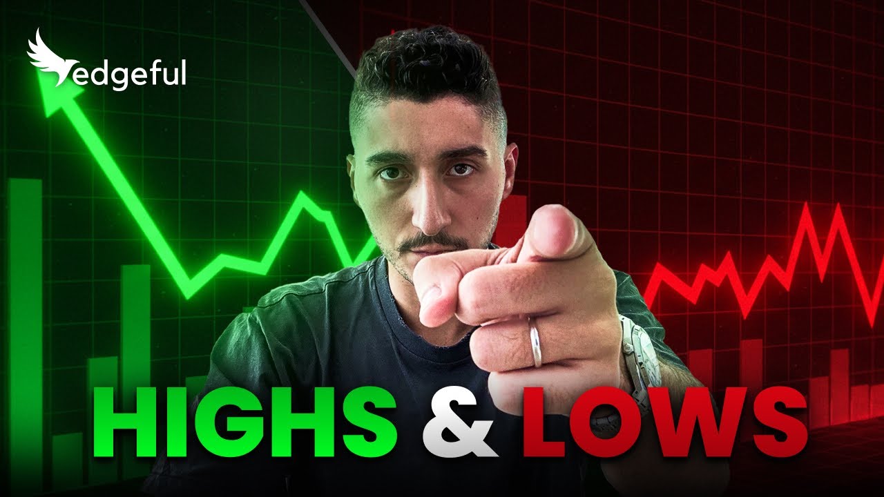 How To Spot Low Of Day As A Trader | Intraday Timing | Intraday Trading ...