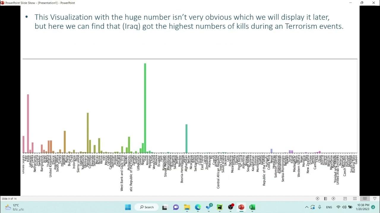Exploratory Data Analysis Global Terrorism (Spark Foundation) - YouTube