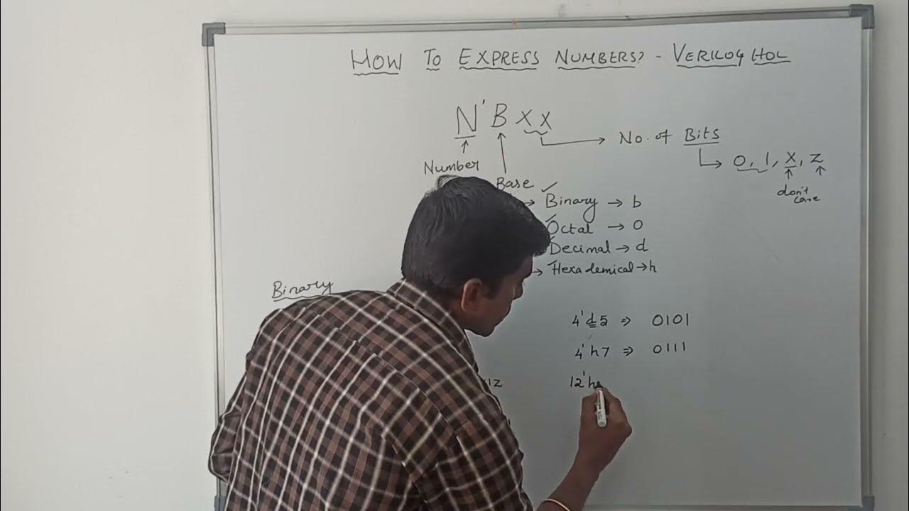 How To Express Numbers In Verilog Hdl Learn Thought S Vijay Murugan Youtube
