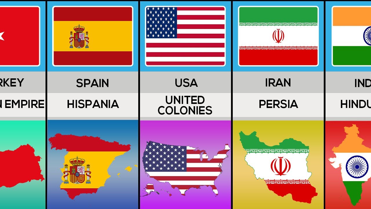 Oldest Names From Different Countries Comparison - Updated Comparison# ...