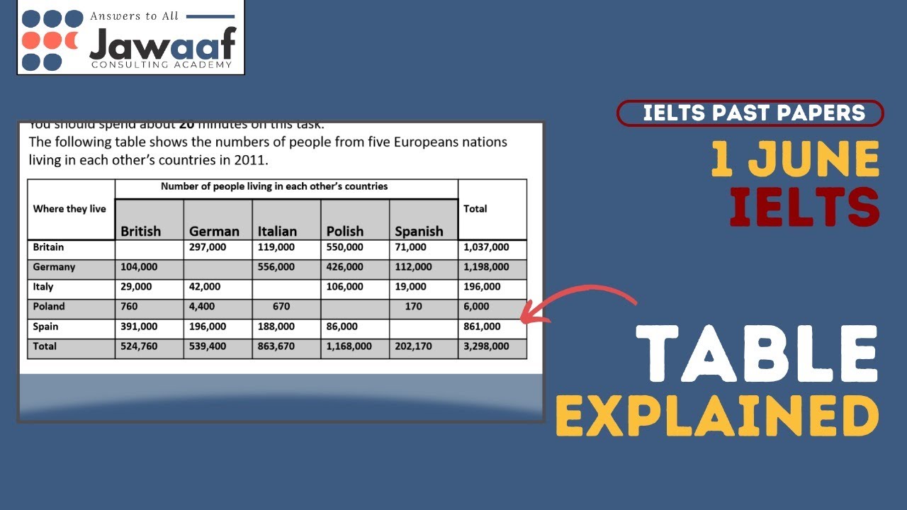 WRITING TASK 1 TABLE EXPLAINED - YouTube
