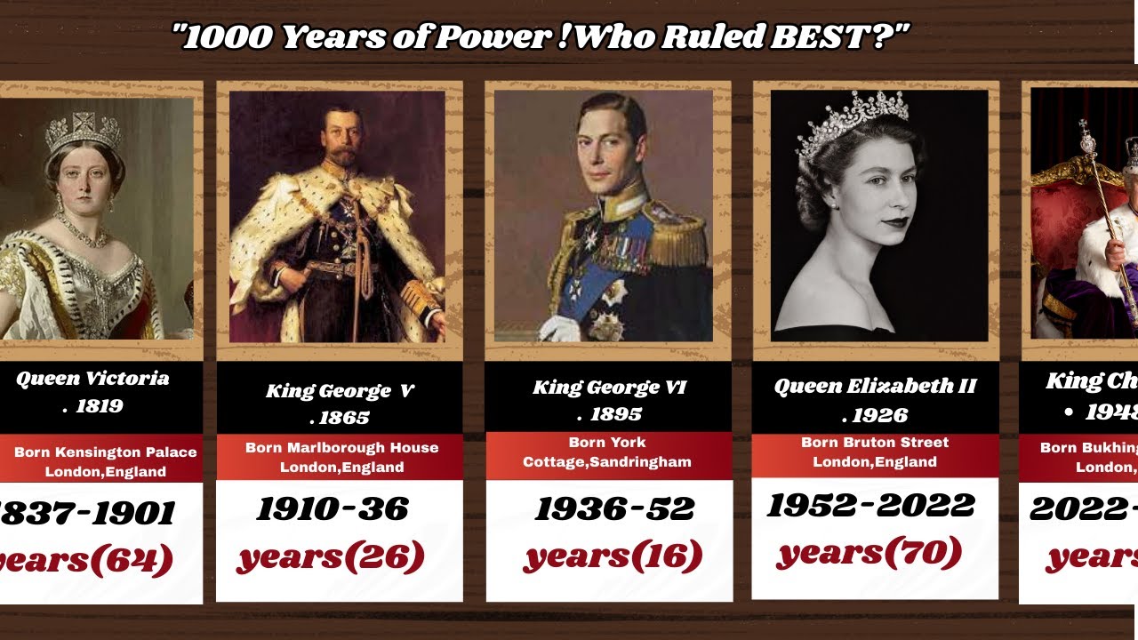 “Every King & Queen of England & Britain (802–2025) 👑 | 1200 Years of ...