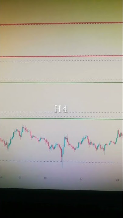 ETHUSD 07 Nov Monday 2022:Intraday Technical Setup American Forex forecast H4,Daily Analysis ...