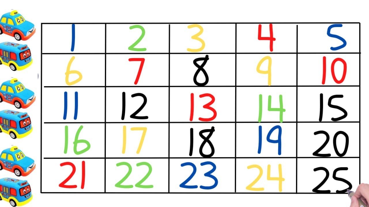 123 Numbers l Number names l 1 to 25 l Counting for kids l Learn to ...