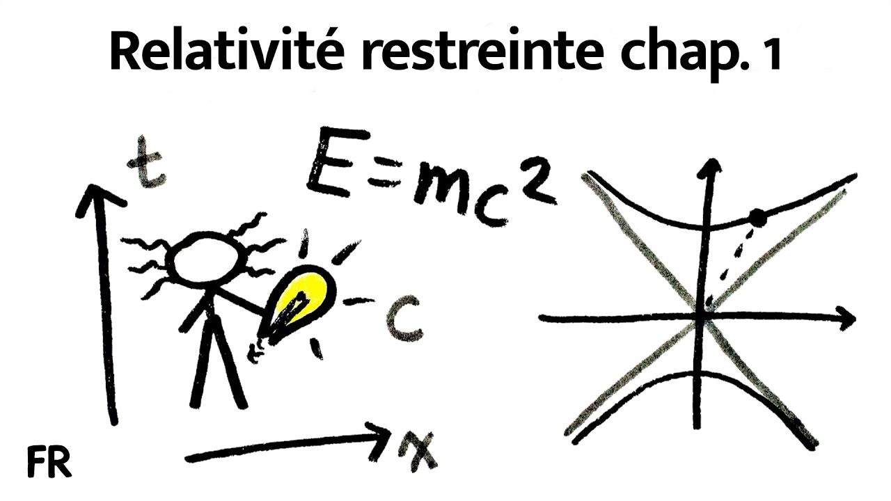 Pourquoi la Relativité c’est compliqué ? | La Relativité Restreinte ...