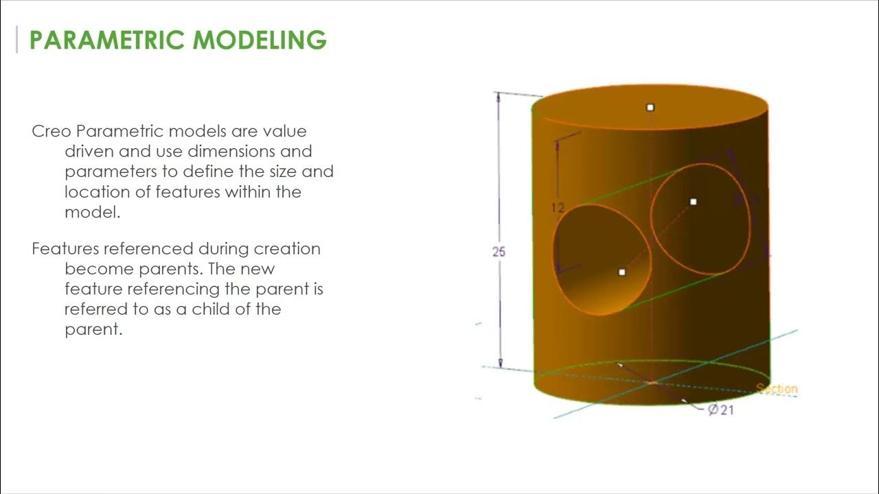 Basic Modeling Concepts - YouTube