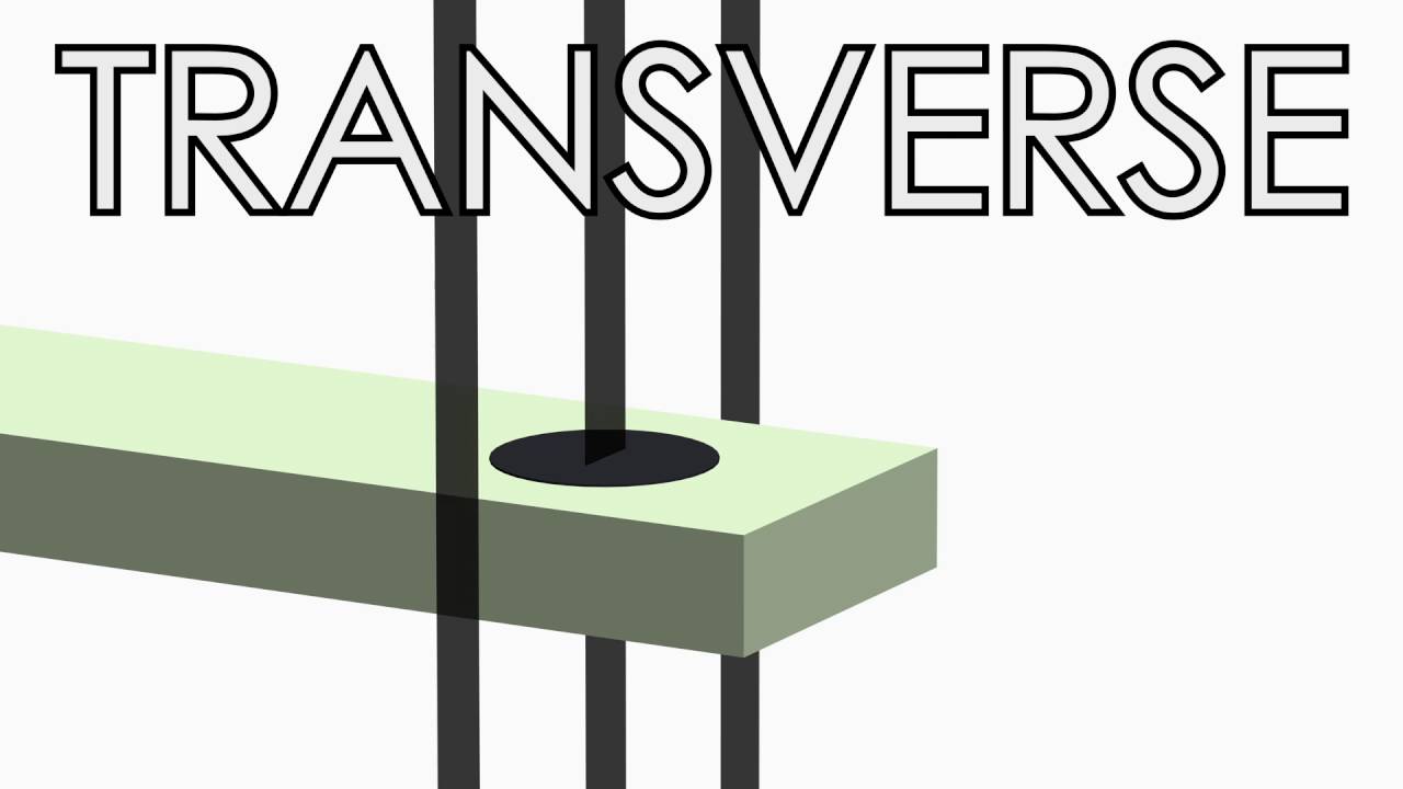 Transverse Gaussmeter Probe Demonstration - YouTube