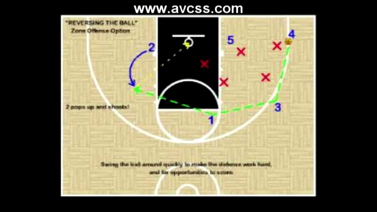 Reversing the Ball Coaching Tip for Youth Basketball - YouTube