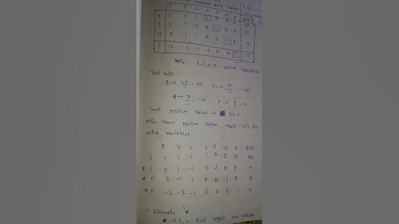 Iterative Improvement in DAA|DAA|Simplex method|design analysis and algorithms - YouTube