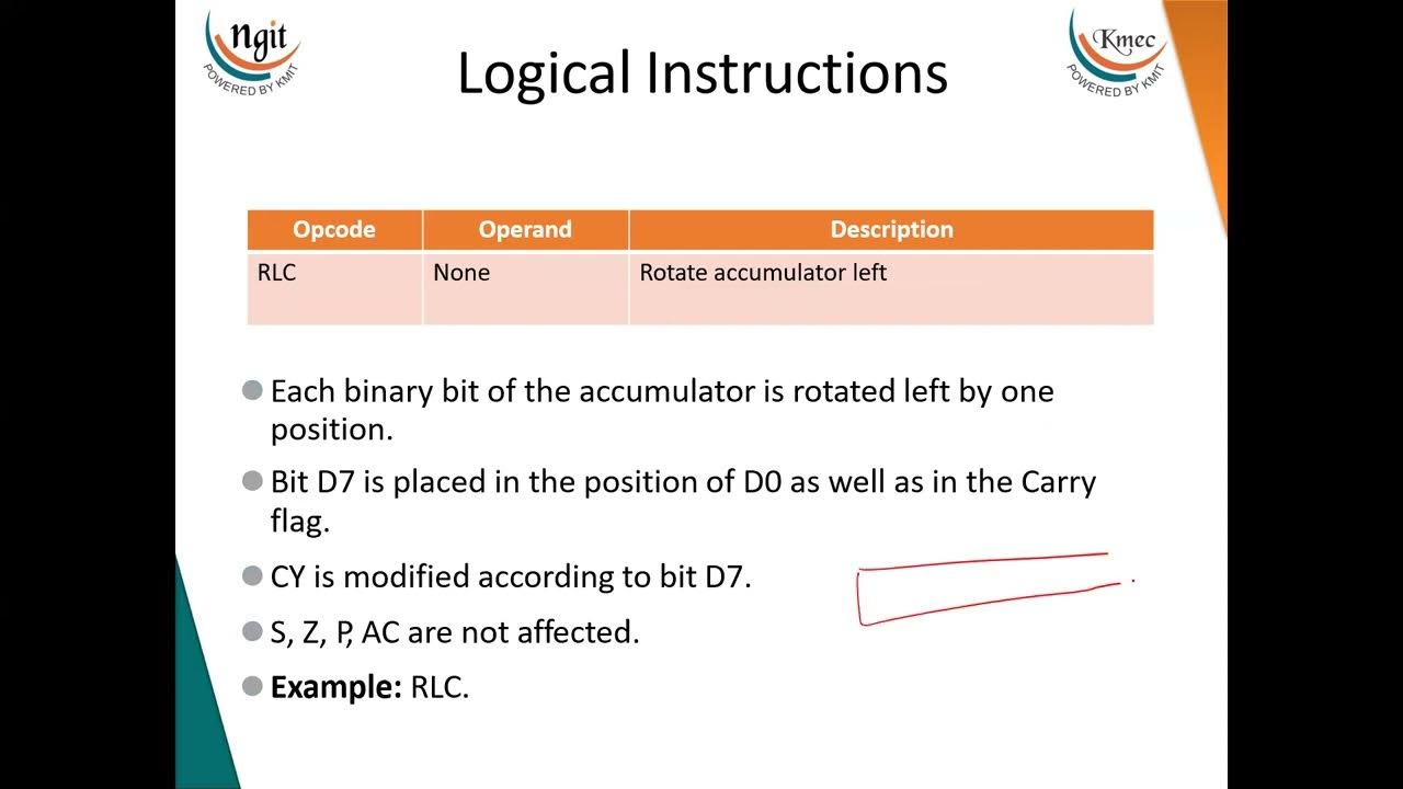 3.5.3 Logical, Branch and Control instructions - YouTube