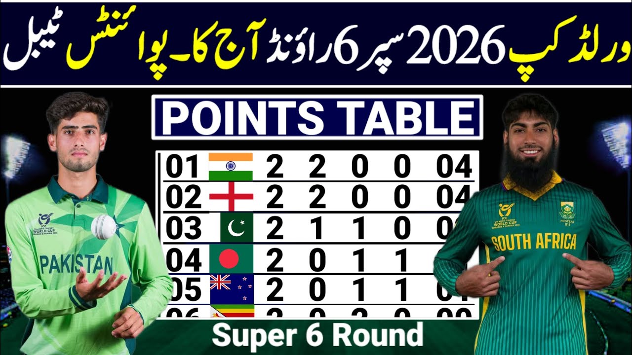 U19 World Cup 2026 Super Six Points Table | Under 19 World Cup 2026 ...