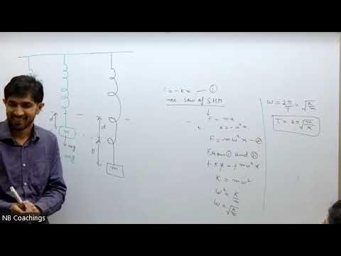 Oscillation in Spring Horizontal, Vertical, Springs in series and ...