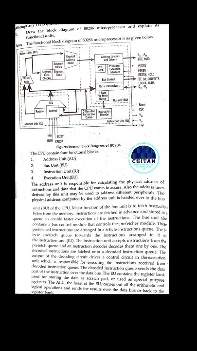 Draw the block diagram of 80286 microprocessor and explain it's ...