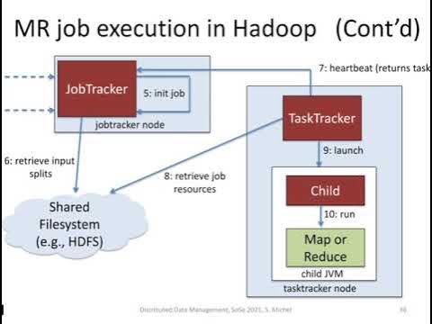 007 mapreduce hadoop - YouTube