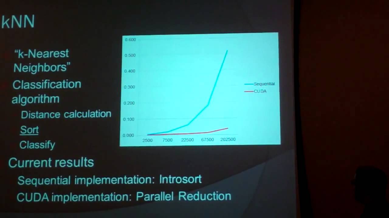 Team Spam (CS 480 Presentation) - YouTube