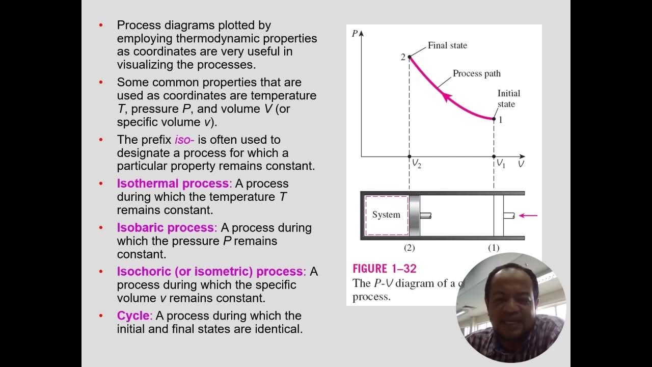 MMJ10403 ASYNC LEC 1 PART 1 - YouTube