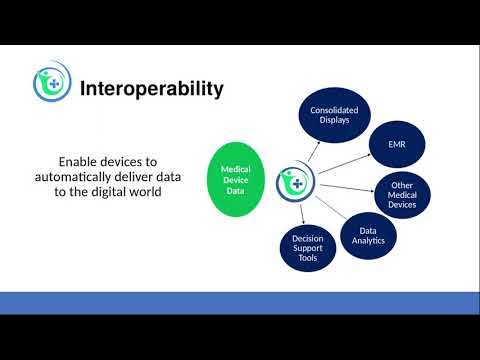 Getting Started with the Interoperability Library - YouTube