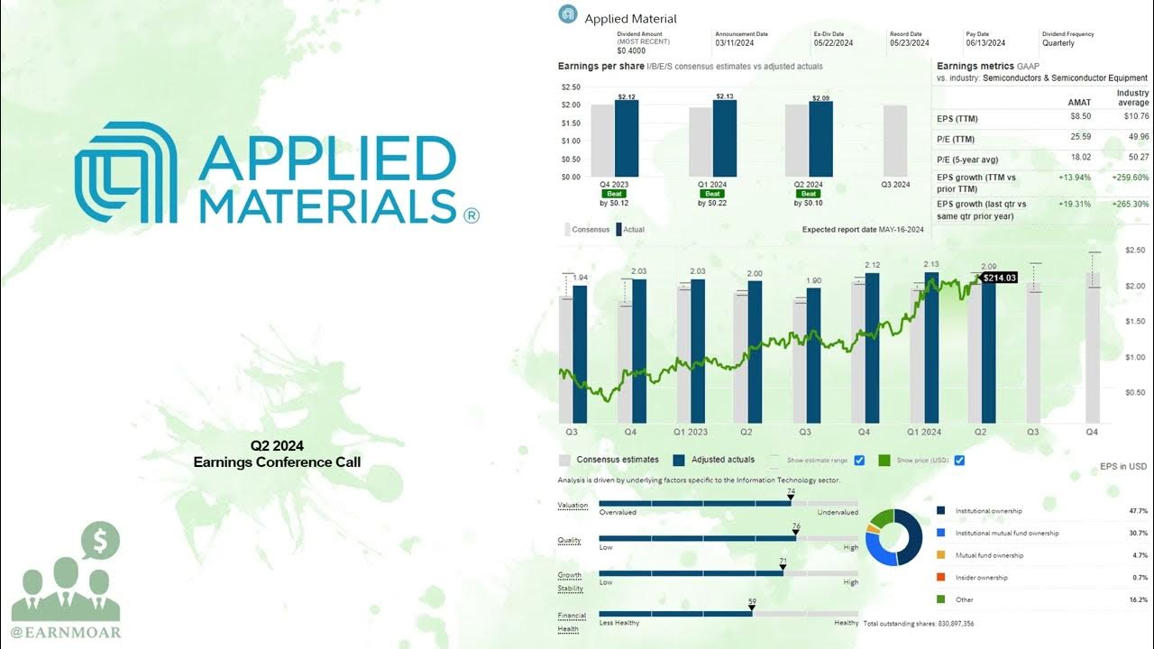 $AMAT Applied Materials Q2 2024 Earnings Conference Call - YouTube
