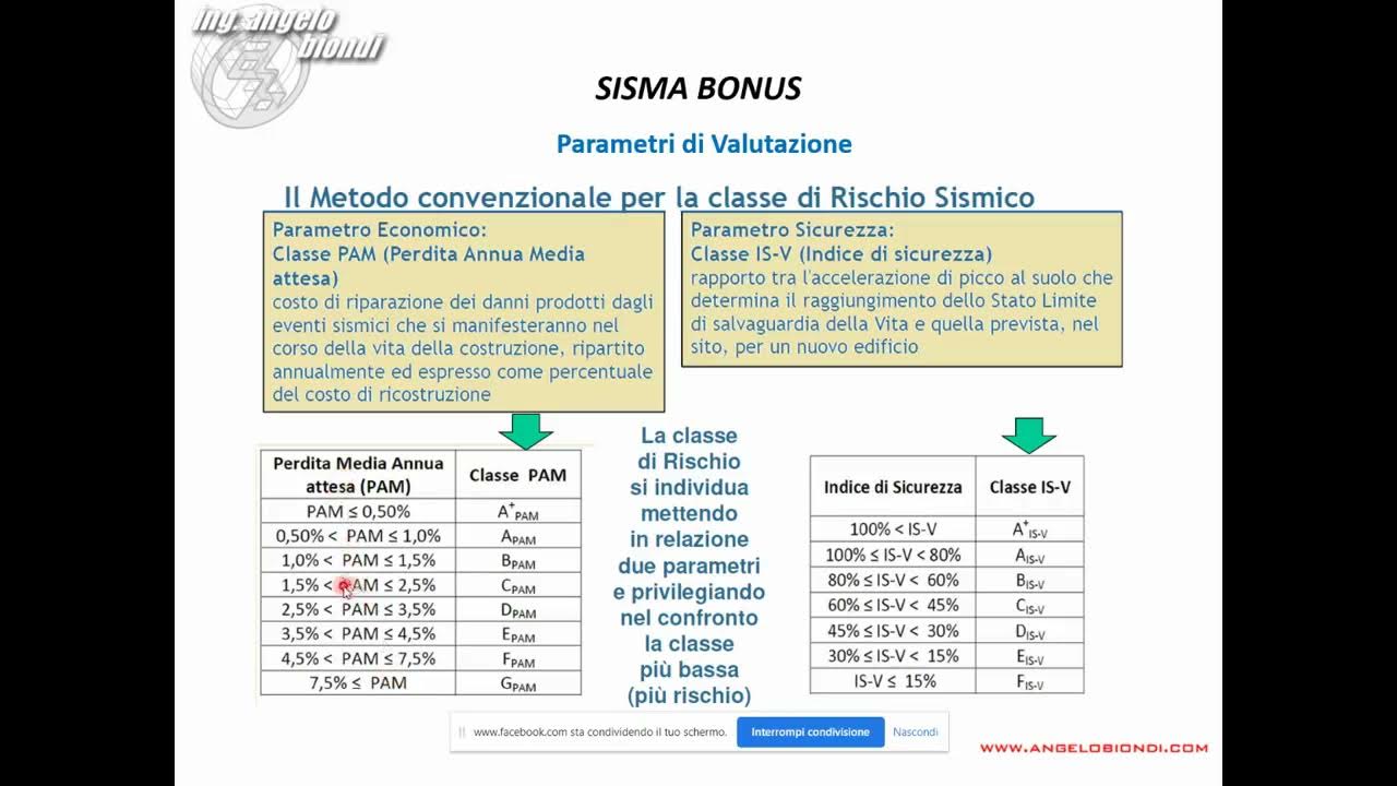 Sisma Bonus: Cos’è il Sisma Bonus - YouTube