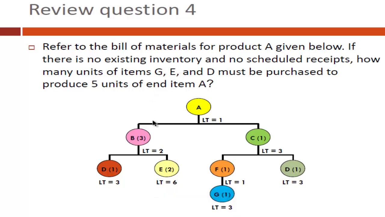 Production and Planning Examples - MRP - MPS - Chase, Level, Mixed ...