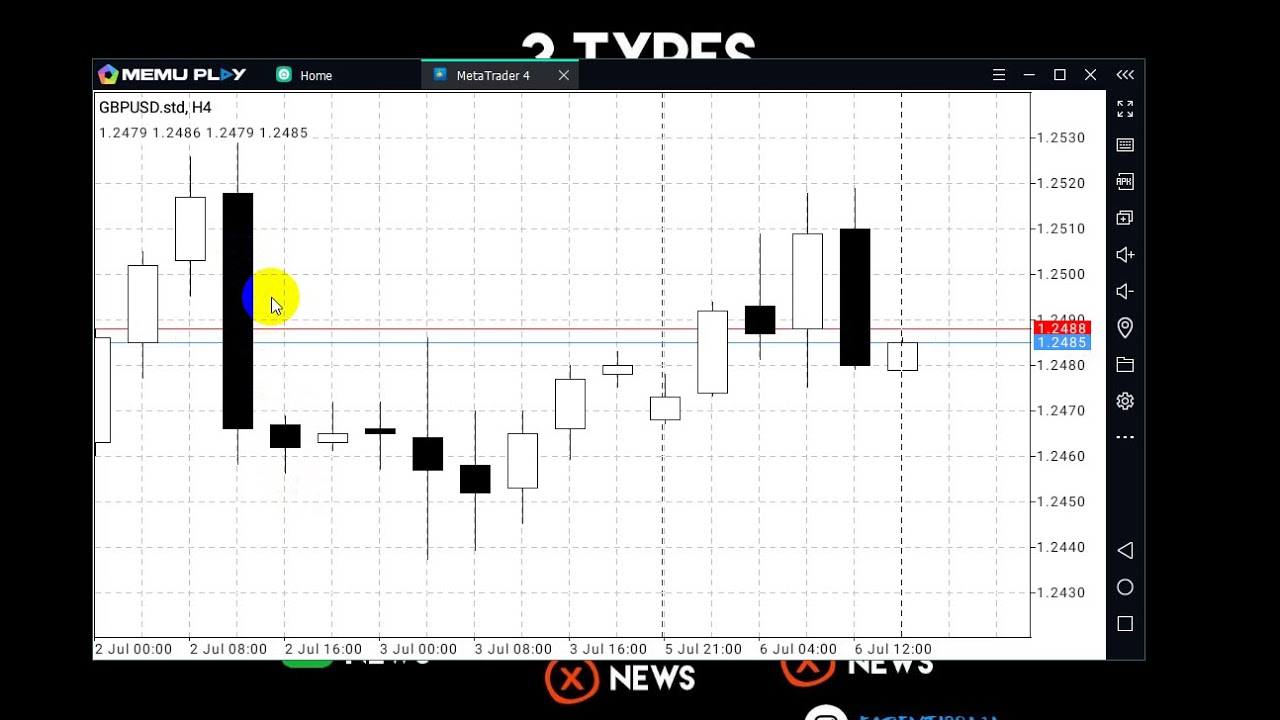 What Is Spread And Chart YouTube what-is-spread-and-chart-youtube