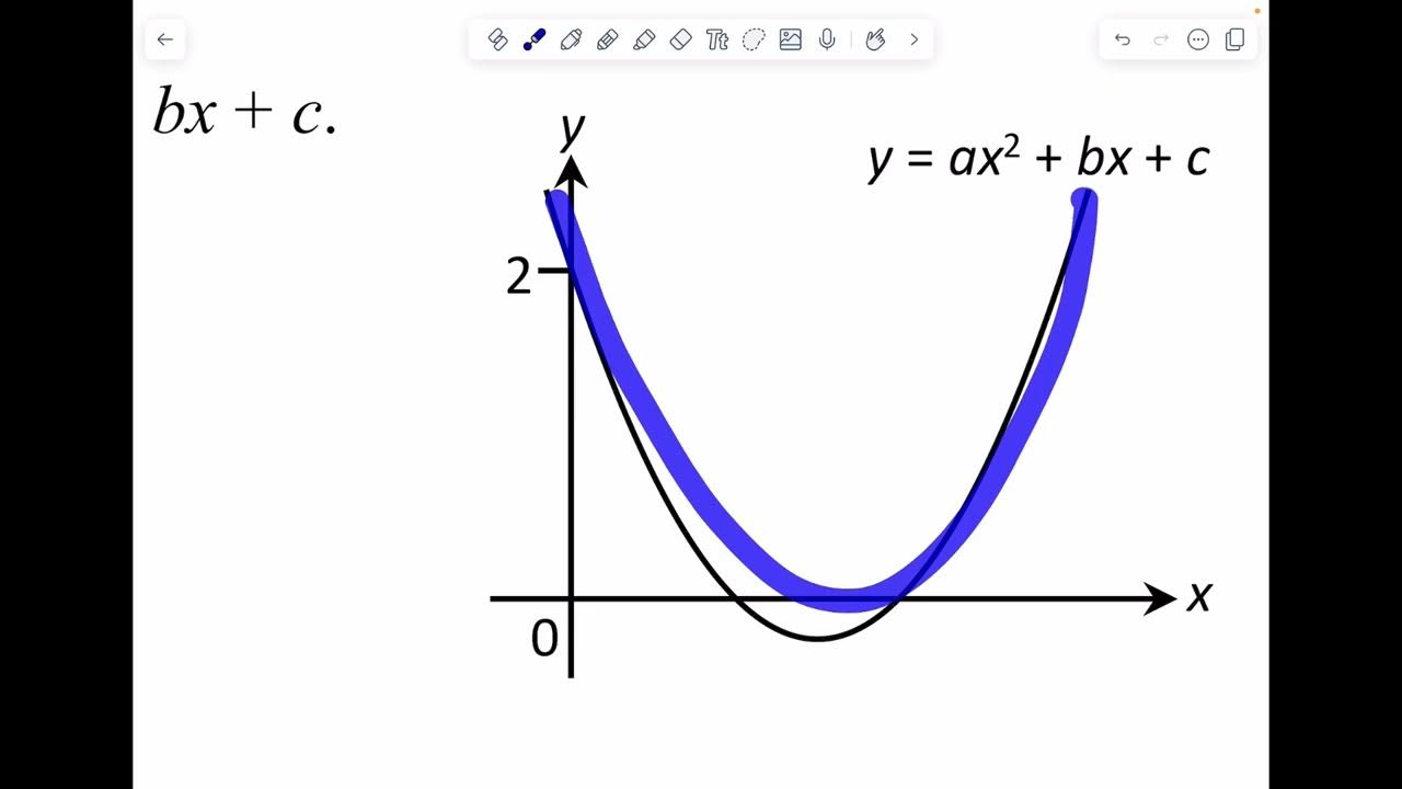 DSE / Quadratics Function / Introduction - YouTube
