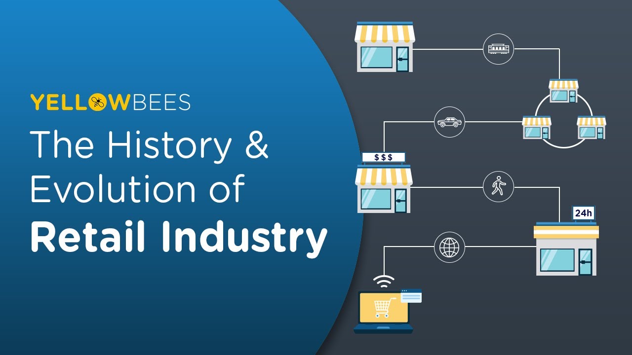 The History Evolution Of Retail Industry YouTube the-history-evolution-of-retail-industry-youtube