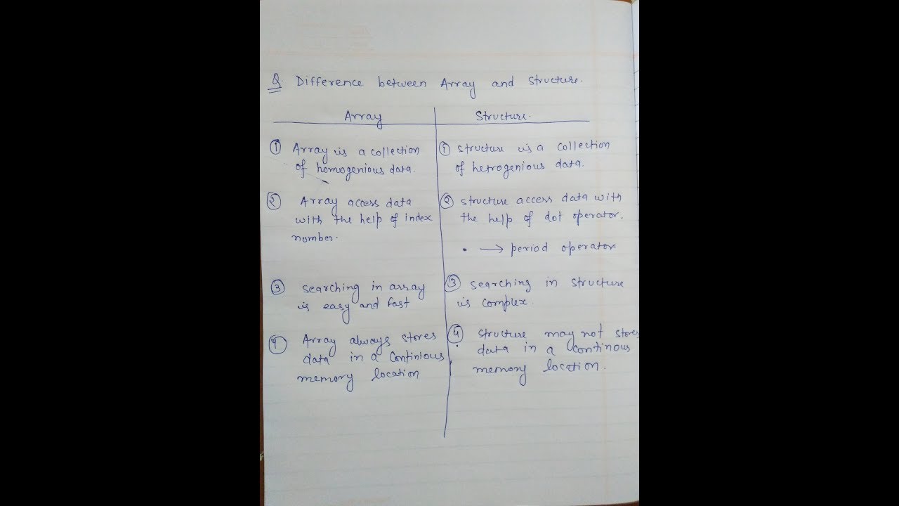 Difference Between Array And Structure Code Ambition Youtube