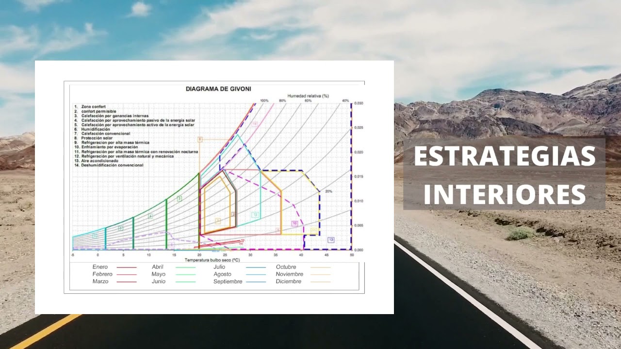 ESTRATEGIAS BIOCLIMÁTICAS PARA ICA - YouTube