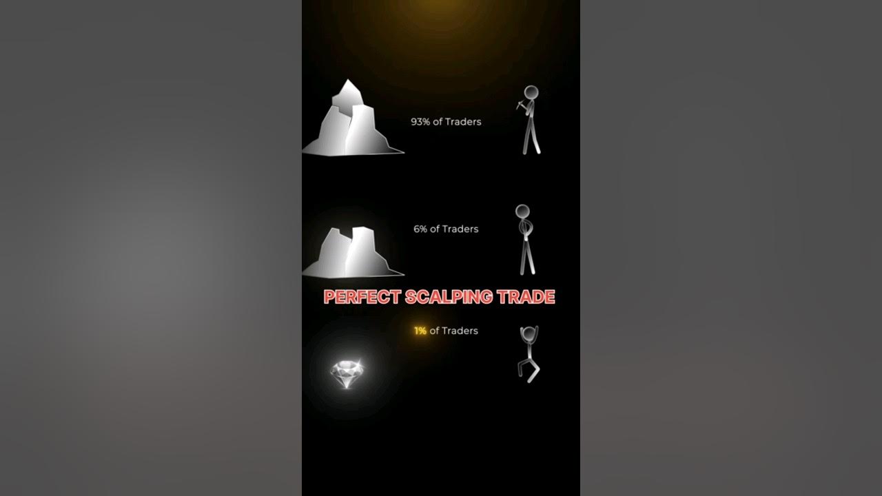 Pro trader vs Noob Trader🗿📈 #trading #stockmarket #shortsfeed #shortvideo #viralvideo #trending ...