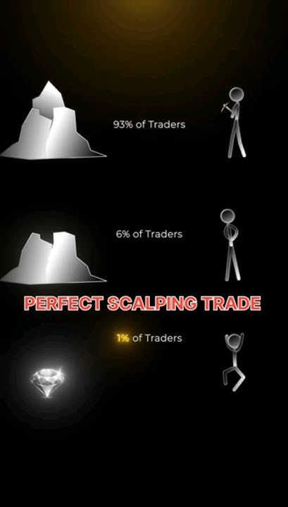 Pro trader vs Noob Trader🗿📈 #trading #stockmarket #shortsfeed #shortvideo #viralvideo #trending ...