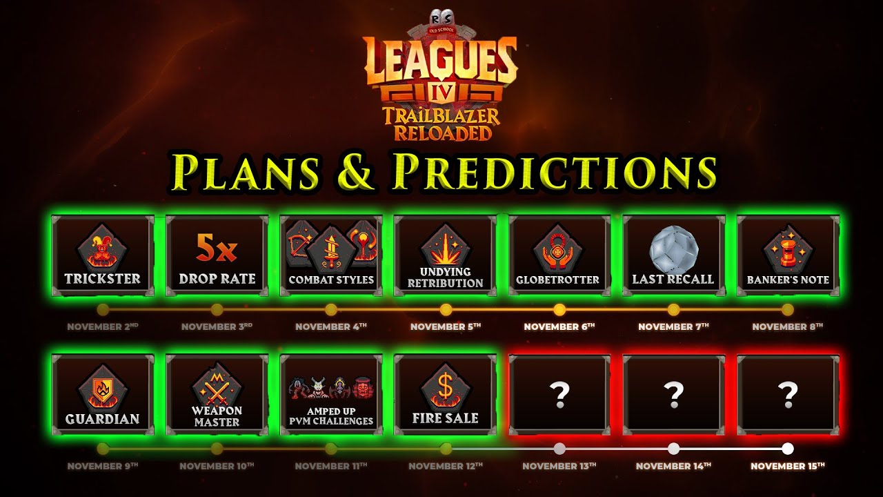 Leagues 4 Plans & Predictions for Oldschool Runescape - YouTube