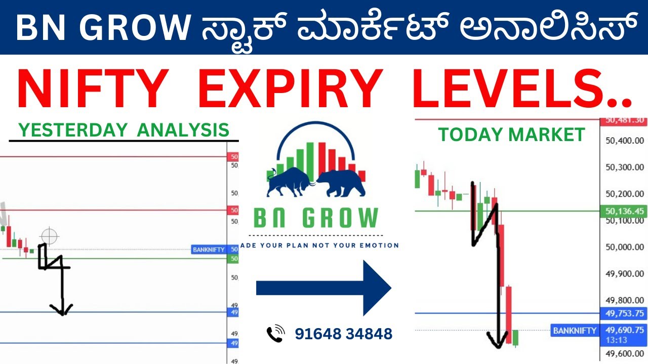 NIFTY EXPIRY LEVELS . BN GROW TRADING - YouTube