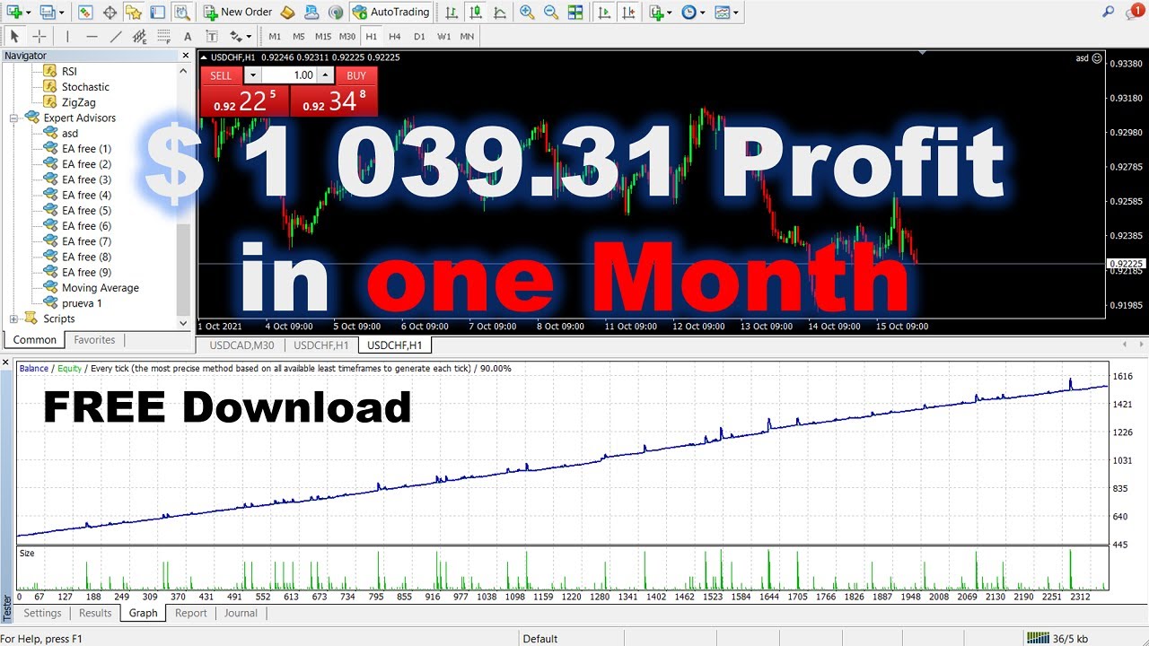 Expert advisor| FREE Download | Forex Robot | MT4 | $ 1039.31 profit in ...