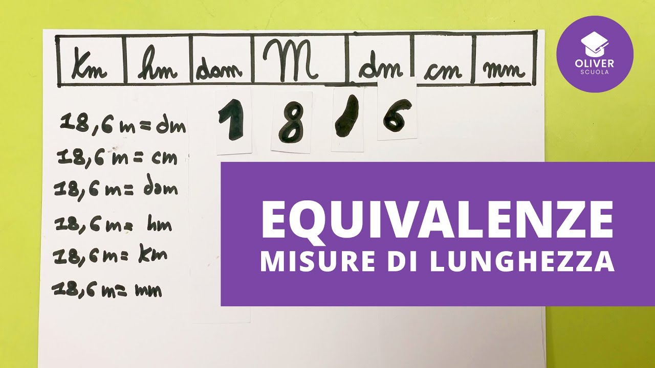 Trucco per Eseguire le Equivalenze tra Misure di Lunghezza 🟣 Come fare ...
