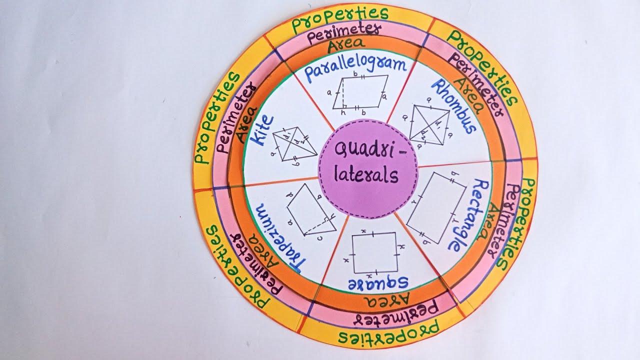 Quadrilaterals Math Working model| Types of quadrilaterals math project ...