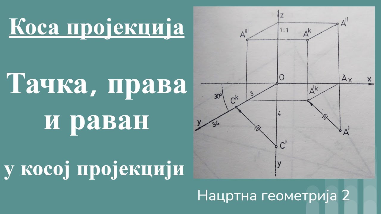 Kosa projekcija - Tacka prava i ravan - YouTube