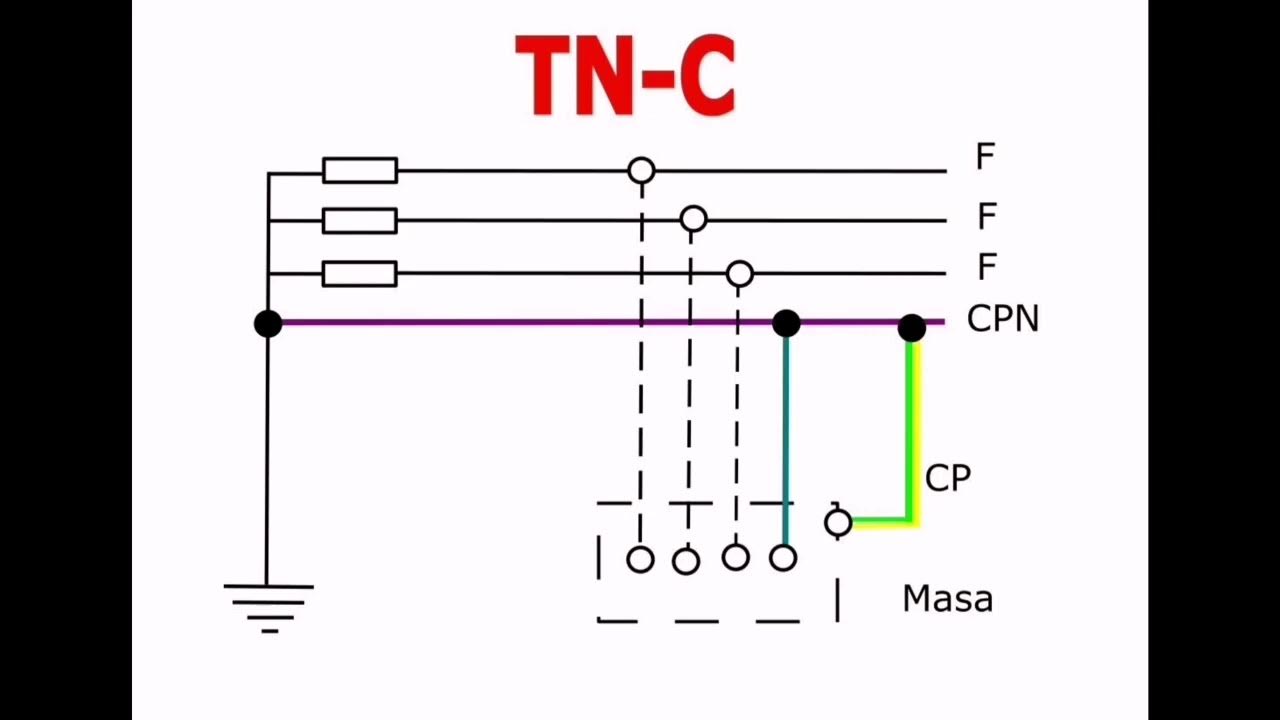 Sistema TN (tn-c) - YouTube