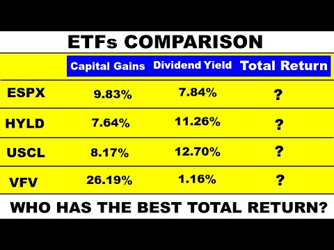 Among S&P 500 based Covered Call ETFs | Who has the best Total Return ...