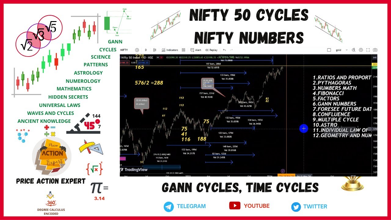 Nifty 50 Cycles| Nifty cycle| Gann Cycles| Trading Time cycles. - YouTube