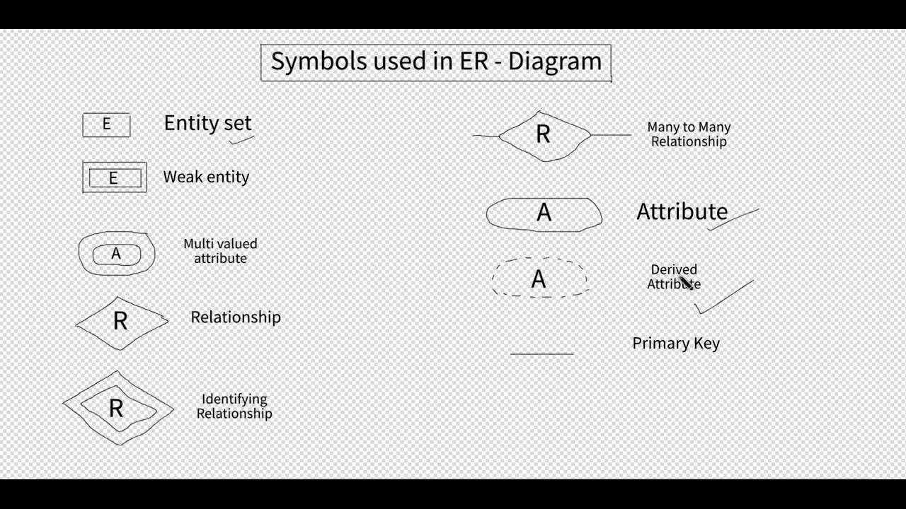 Symbols used in ER-Diagram || DBMS || Bsc_csit - YouTube