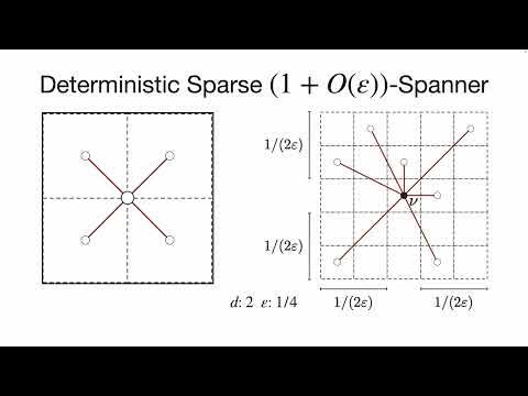 A deterministic near-linear time approximation scheme for geometric transportation - YouTube