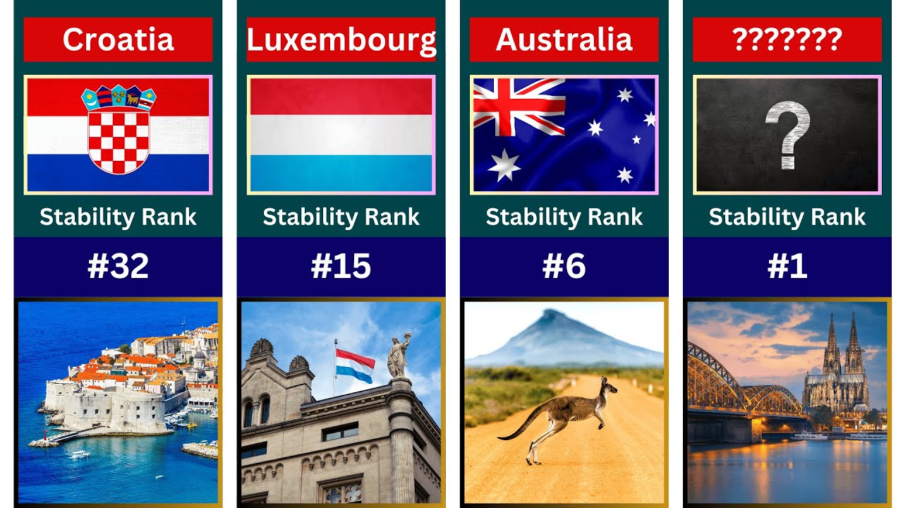 Most Stable Countries in the world 2024 - YouTube